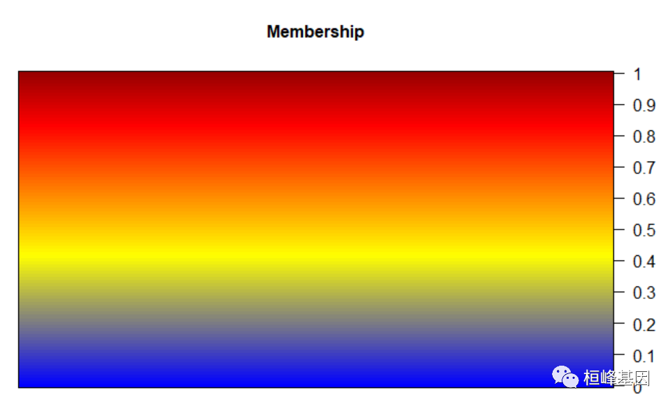 RNA 34. SCI 文章基因蛋白表达时间趋势分析及划分聚类群 (Mfuzz)-CSDN博客