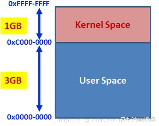带你了解ARMv8-AArch64简介（超详细）_aarch64和armv8-CSDN博客