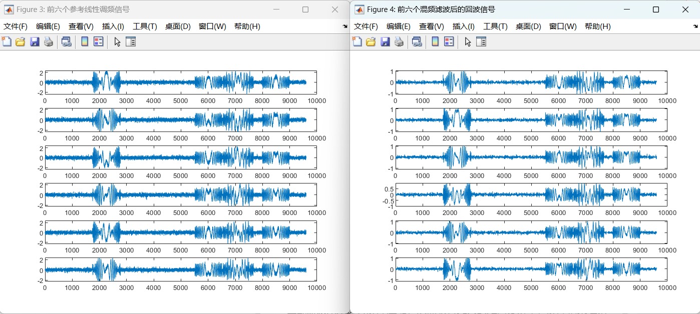 雷达数据处理matlab仿真：匹配滤波与MTD_gprmax雷达波 matlab滤波-CSDN博客