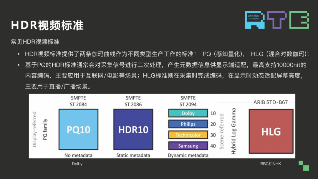 移动端 HDR 视频产品实践与探索_hdrp对移动端的支持-CSDN博客