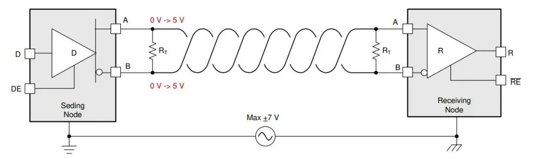 一文搞懂RS-485-CSDN博客