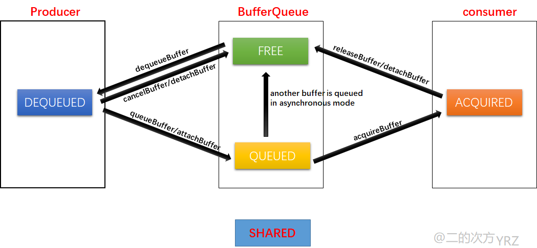 【安卓源码】TextureView 的BufferQueue 生产者消费者机制_bufferqueueproducer-CSDN博客