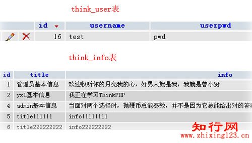 Think Php 关联模型thinkphp 关联模型使用图解 Csdn博客