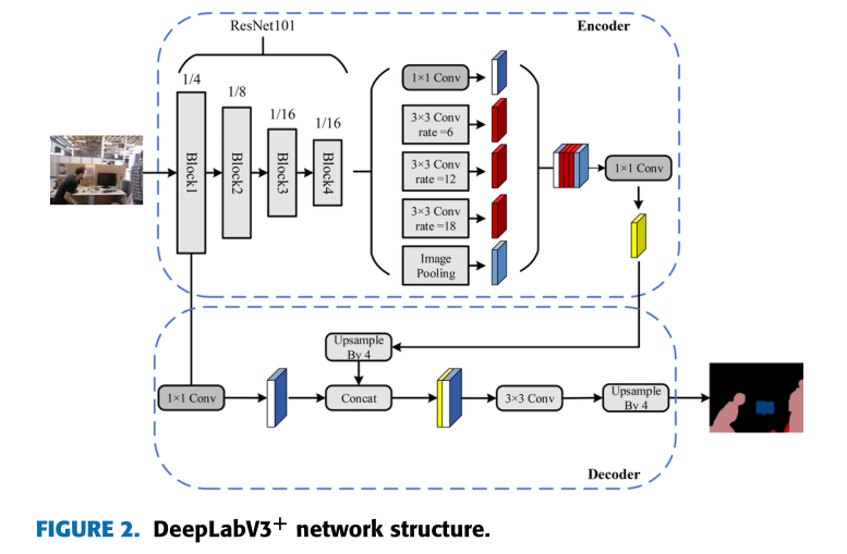 Semantic SLAM Based on Improved DeepLabv3+in Dynamic Scenarios_semantic slam based on improved ...