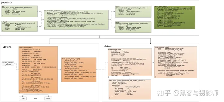 一文搞懂linux cpu idle-CSDN博客
