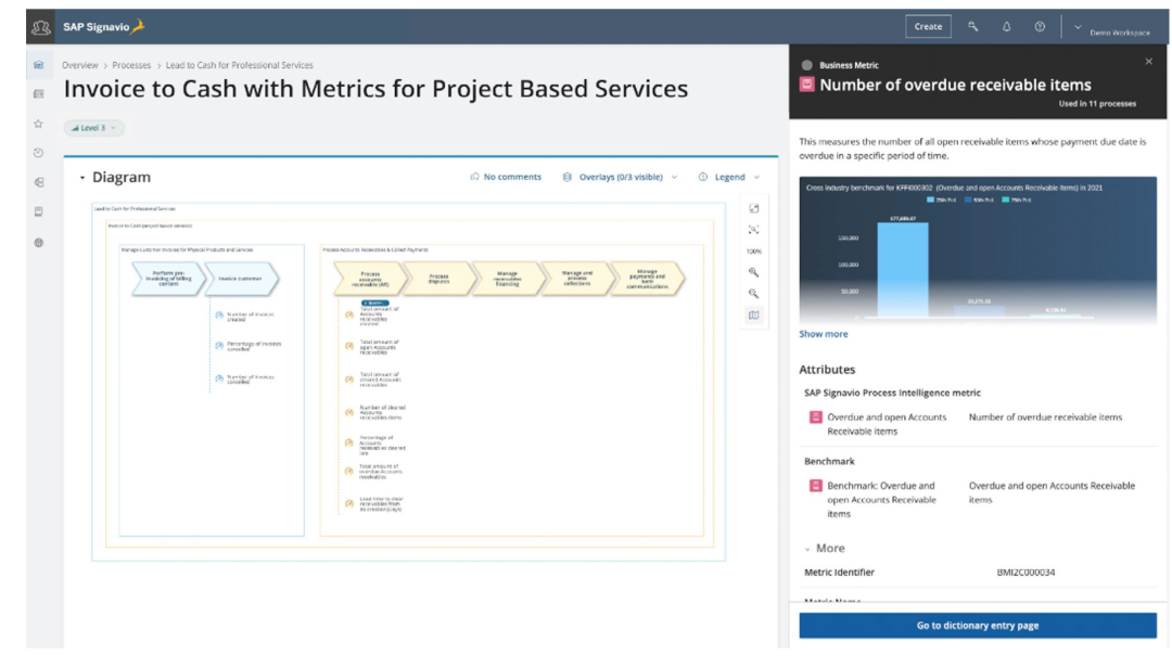 SAP企业架构框架 ｜ 运用企业架构方法来规划和实施企业系统_sap eaf架构框架-CSDN博客
