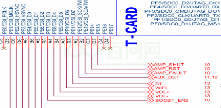 Tina_Linux_Key_快速配置使用指南_gpio driven matrix keypad support-CSDN博客