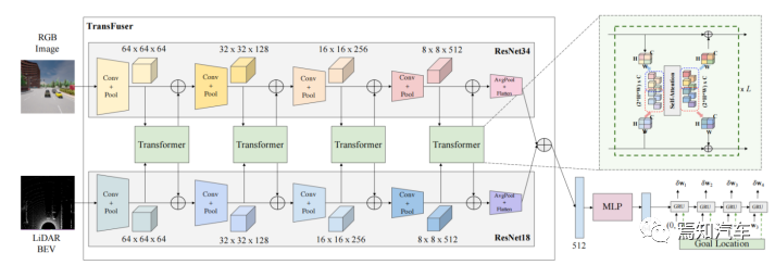 利用Transformer BEV解决自动驾驶Corner Case的技术原理-CSDN博客