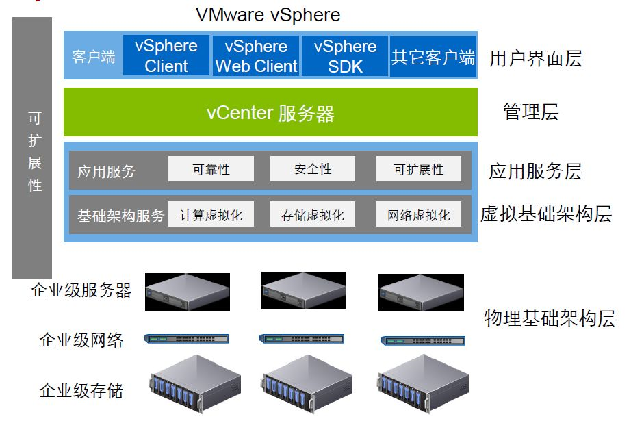 vSphere快速入门与基础安装-CSDN博客