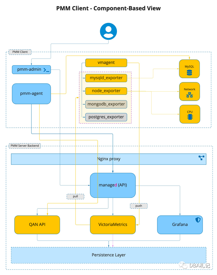 PMM数据库监控工具_pmm监控-CSDN博客
