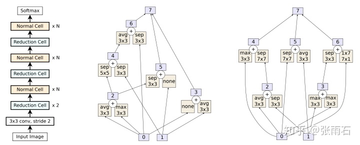 sgp4模型具体算法_炼丹术的终结 —— 进化算法搜索网络结构-CSDN博客