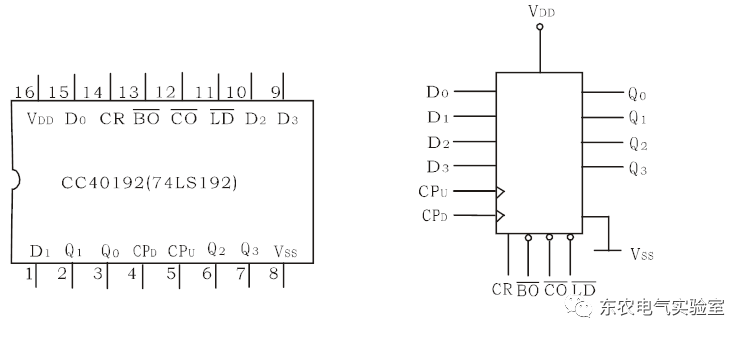 计数器_计数器及其应用-CSDN博客