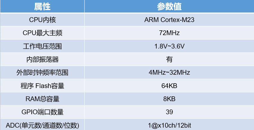 Pcb课程设计2（GD32E230核心板）-CSDN博客
