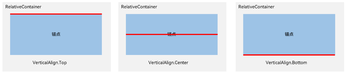 鸿蒙HarmonyOS实战-ArkUI组件（RelativeContainer）-CSDN博客