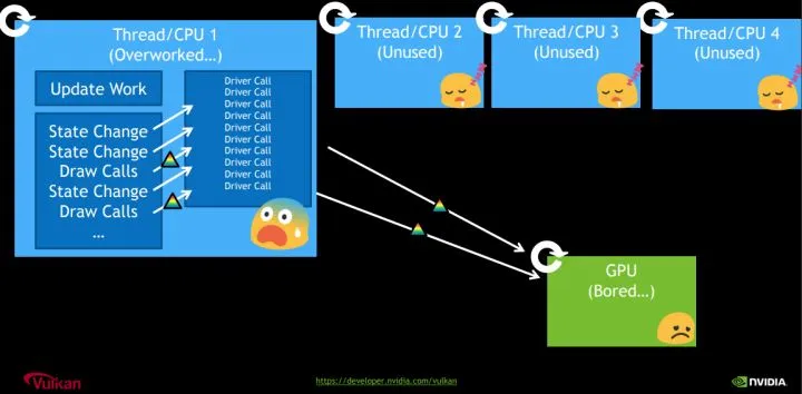 Vulkan 开发（一）：Vulkan 概述-CSDN博客