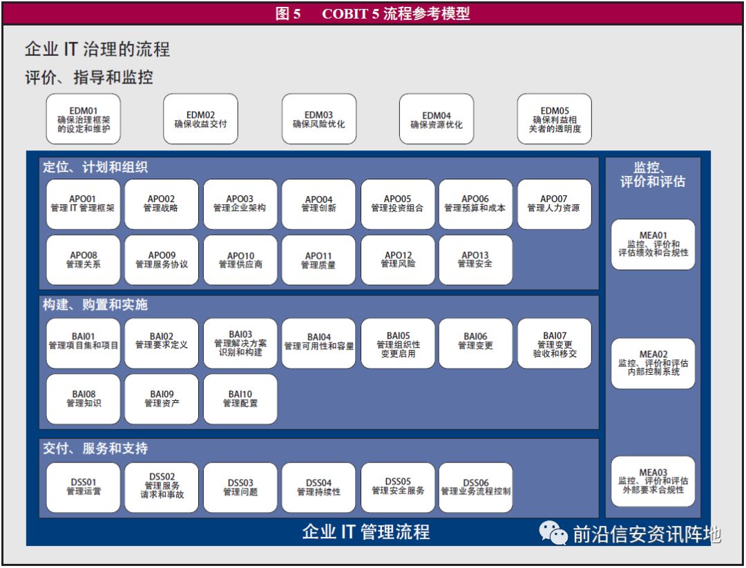 cobit框架_实施NIST网络安全框架-CSDN博客