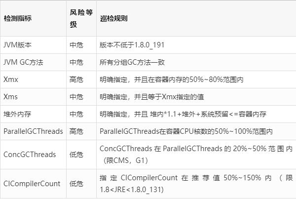 JVM xmx, xms等内存相关参数合理性设置_xmx xms-CSDN博客