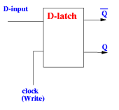clock-gating整理_clock gating-CSDN博客