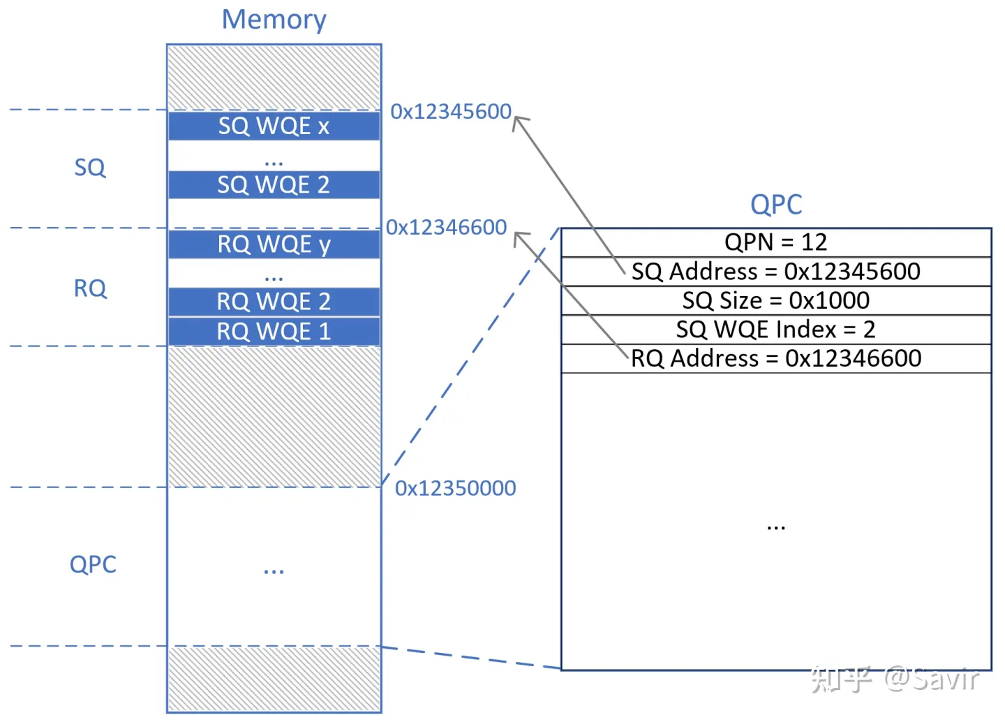 9. RDMA之Queue Pair-CSDN博客