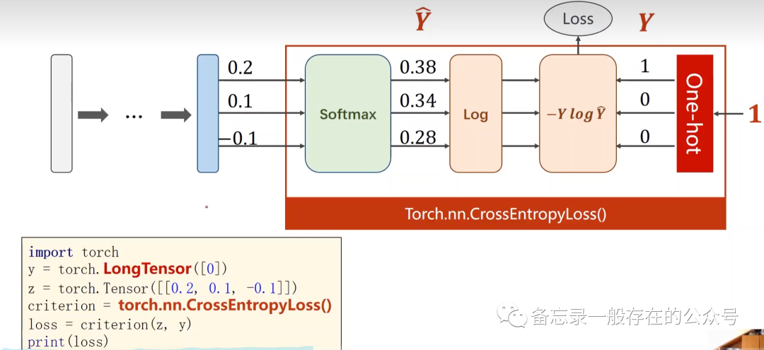 Pytorch深度学习(四)【加载数据集、多分类问题】torch加载分类数据 Csdn博客