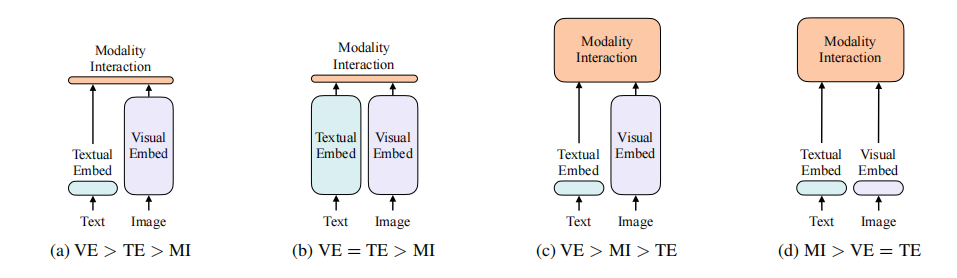 论文解析------ViLT_vse模型-CSDN博客