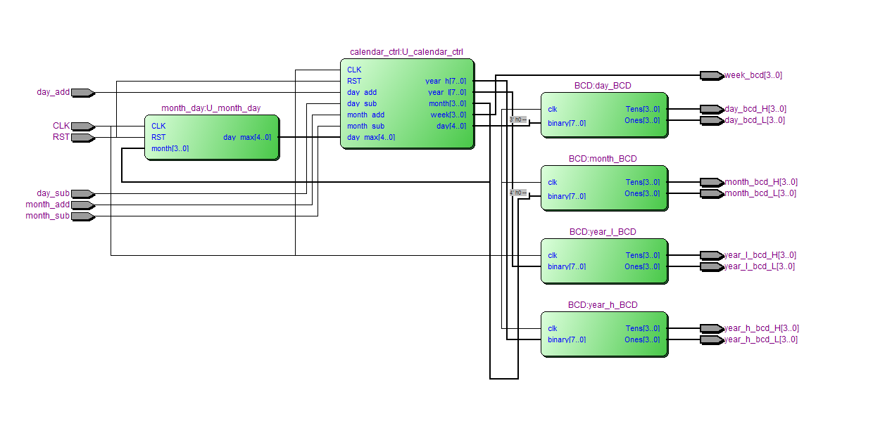 基于FPGA的电子日历控制电路设计VHDL代码Quartus仿真_vhdl日历-CSDN博客