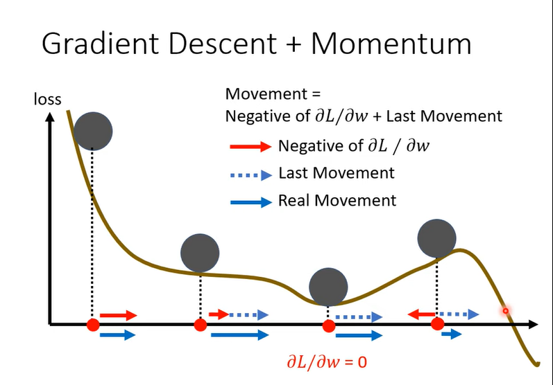 Batch and Momentum-CSDN博客