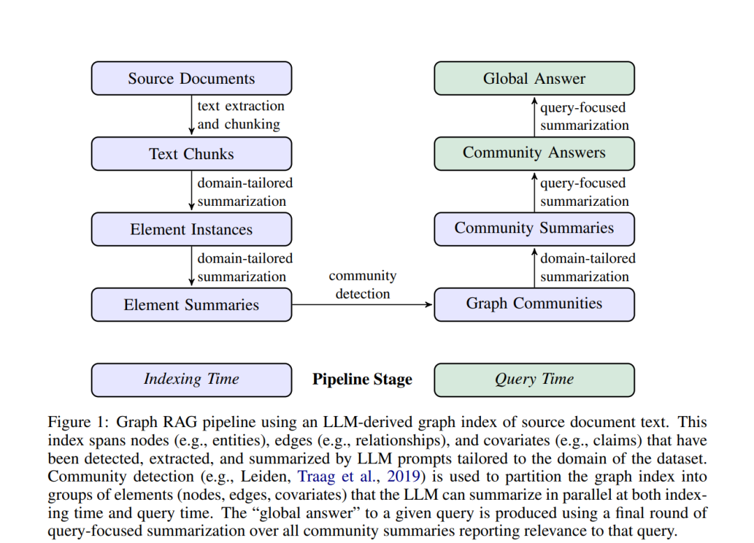 基于graphRAG和gpt4omini的知识库与目前主流RAG的对比实验记录_glm4 graphrag-CSDN博客