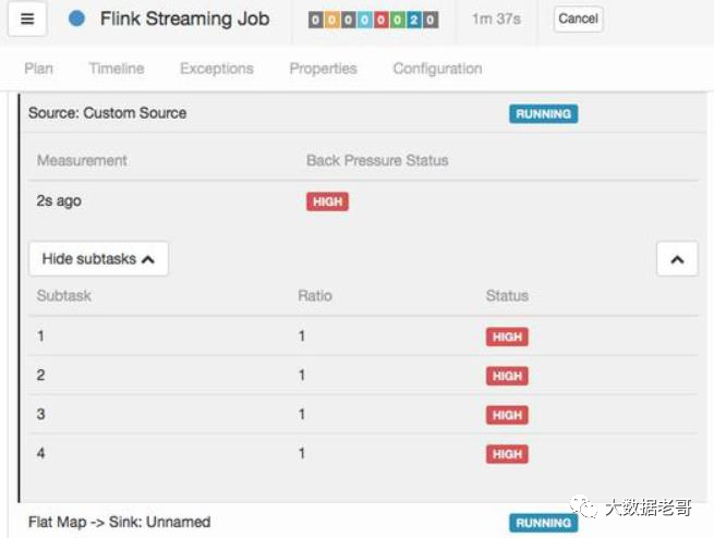 Flink-原理+知识点+总结-高手力作，超级经典_flink原理-CSDN博客