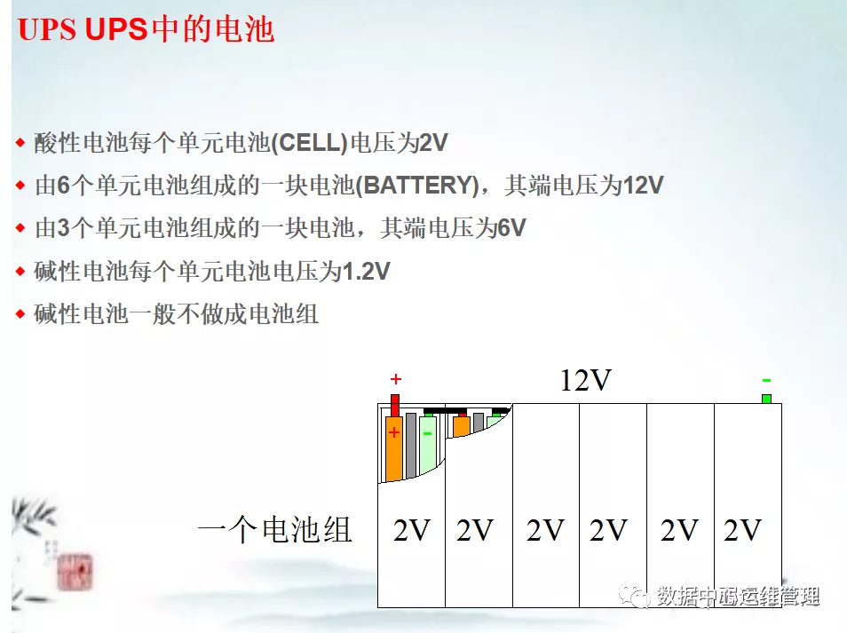 UPS基础知识与配置方案详解-CSDN博客