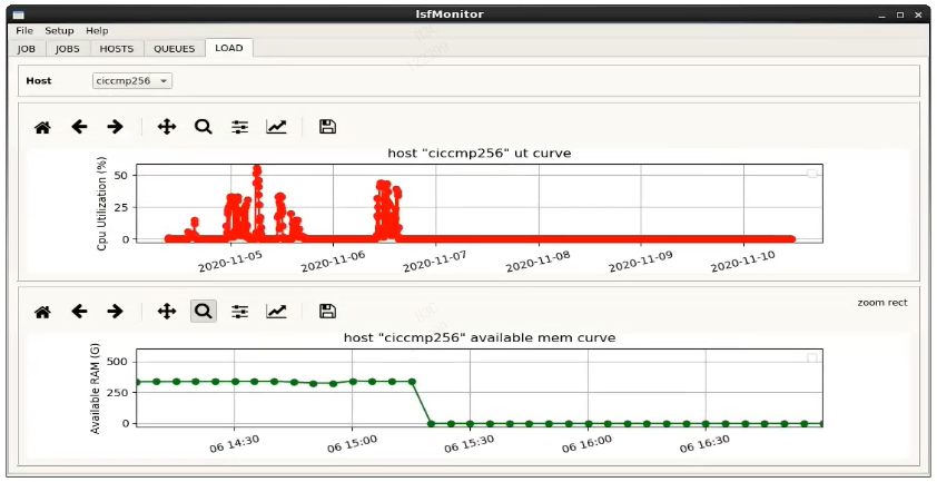 lsfMonitor : LSF/Openlava数据采集和信息展示工具_李艳青 1987的博客-CSDN博客