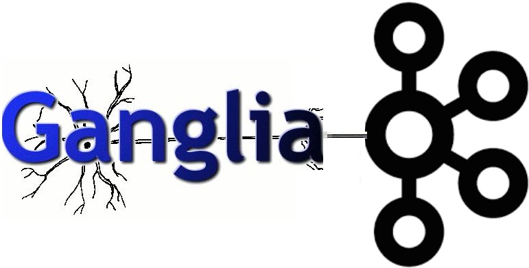 Kafka integration with Ganglia-CSDN博客