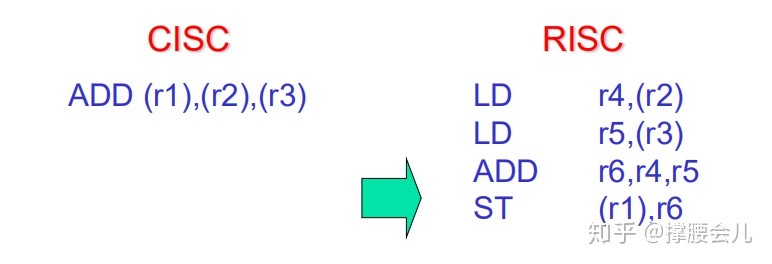 嵌入式处理器 cisc risc_处理器架构概述-CSDN博客