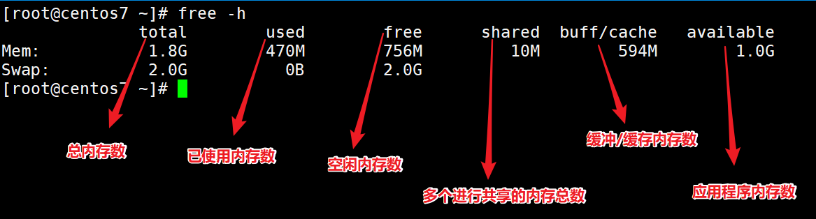 内存压力过高怎么处理_linux available占大量内存-CSDN博客