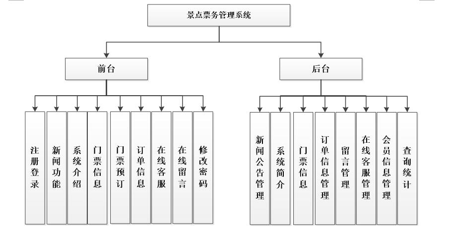 947 基于bs模式的景点票务管理系统请设计开发一个既支持bs开发模式又支持cs开发模式的旅游管理系统 Csdn博客