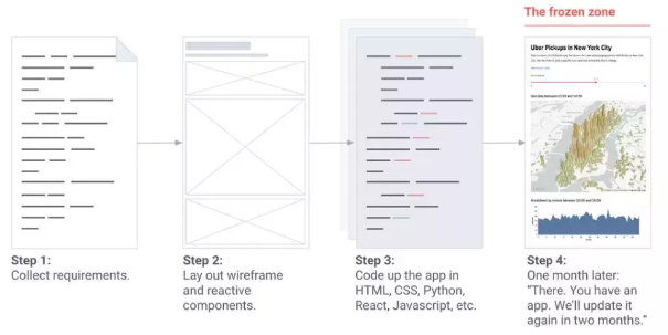 神奇的streamlit (哇 原来深度学习还可以这样玩)_streamlit keras-CSDN博客