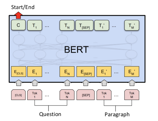 基于TVM的NLP-BERT模型编译及优化实践-CSDN博客