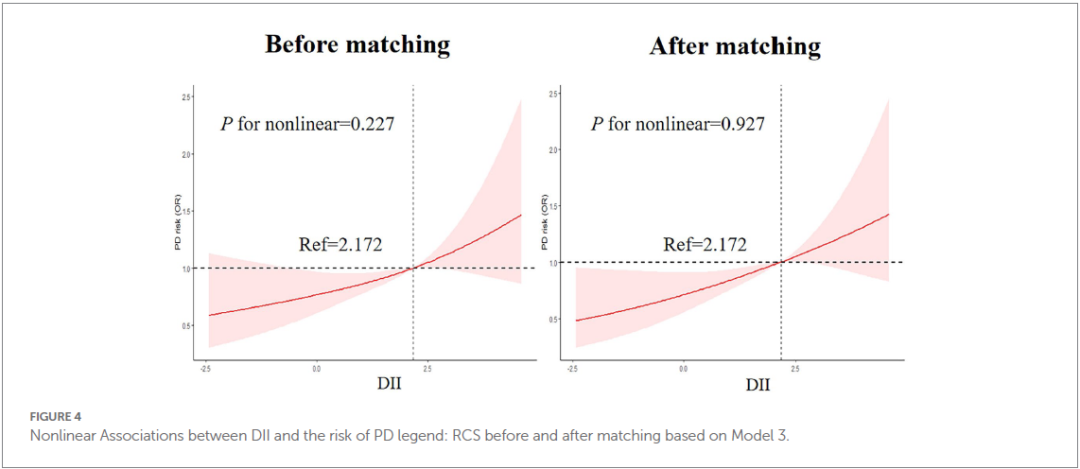 NHANES | PSM与RCS联合发表二区4.3分文章！-CSDN博客