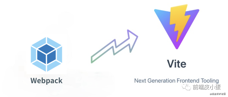 为开发提速,项目 Webpack 转 Vite 实战！(实用)_webpack转vite-CSDN博客