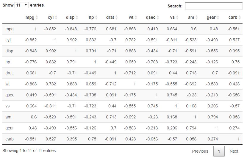 corrplot包与ggcorrplot相关图（一）-CSDN博客