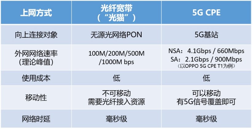 什么是 5G CPE_5gcpe智联专线-CSDN博客