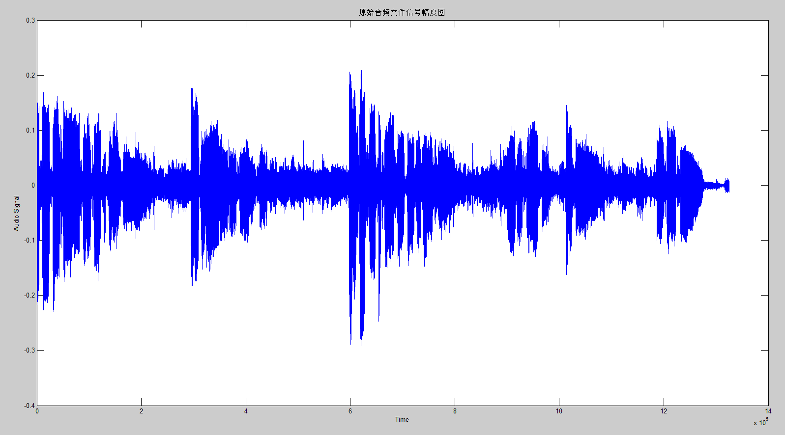 matlab读取wav音频文件_Matlab音频信号的基本处理与分析-CSDN博客