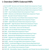 CMIP6数据处理方法与典型案例分析_cmip包含哪些数据-CSDN博客