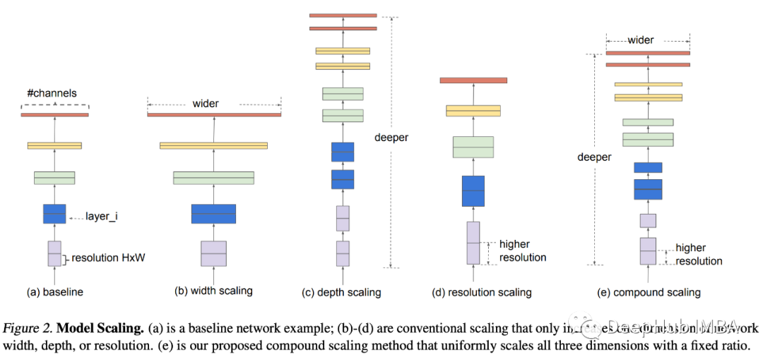 经典CNN设计演变的关键总结：从VGGNet到EfficientNet_cnn模型技术路线-CSDN博客