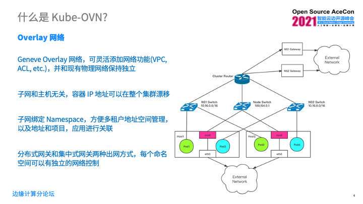 Kube-OVN: 一个非著名K8s CNI 网络插件_k8s cni ppt_Kube-OVN社区的博客-CSDN博客