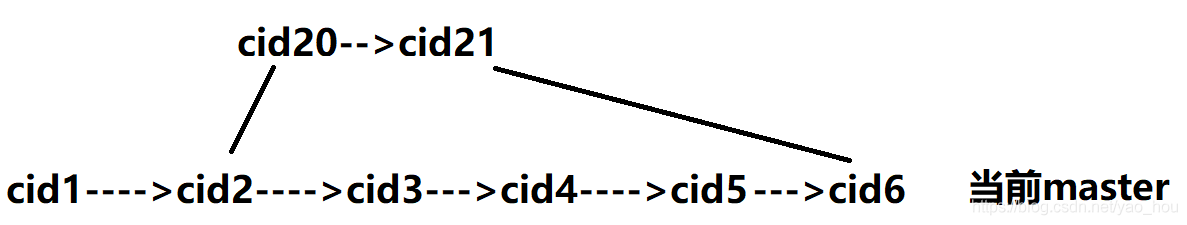 【git】git 各种区别记录|pull和--rebase| reset和checkout-CSDN博客