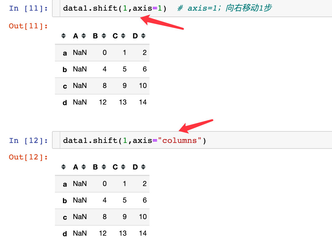 图解Pandas中的移动函数shift_pandas shift-CSDN博客