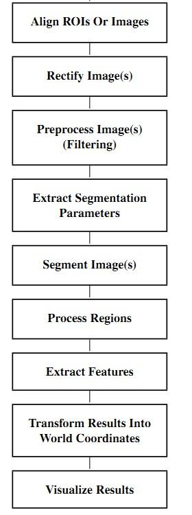 halcon基础学习(2)—blob分析-CSDN博客