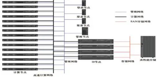 存储调研：GPFS并行文件系统原理解析-CSDN博客