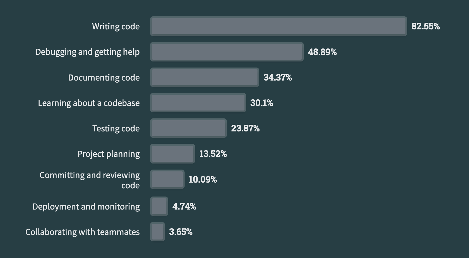 前端食堂技术周刊第 87 期：2023 Stackoverflow、bun V069、react 是否迎来了 Angularjs 时刻、vercel Ai Sdk